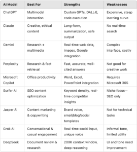 AI Model Comparison: Which AI Reigns Supreme in 2025? - Done For You