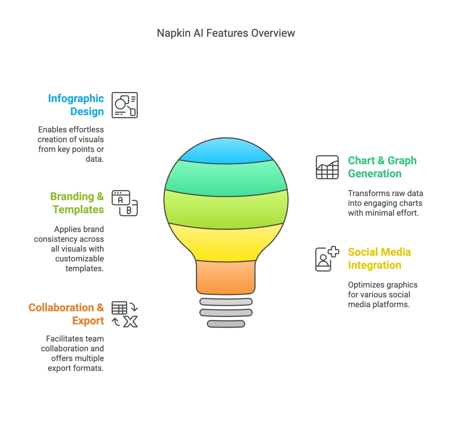 Napkin AI Review: A Design Tool for Everyone